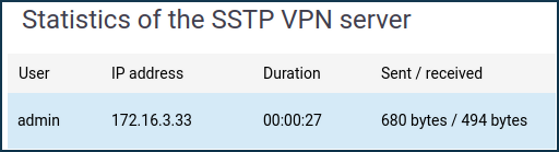 SSTP VPN server – Keenetic