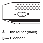 Configuring Adapter Mode on models with an A/B operating mode switch ...