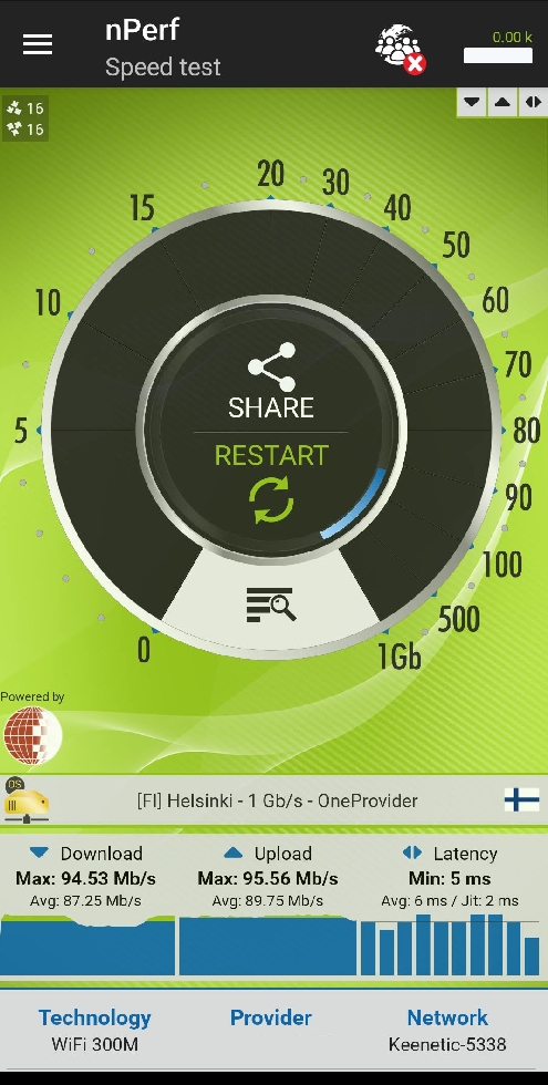 Actual connection speed in Wi-Fi technology – Keenetic